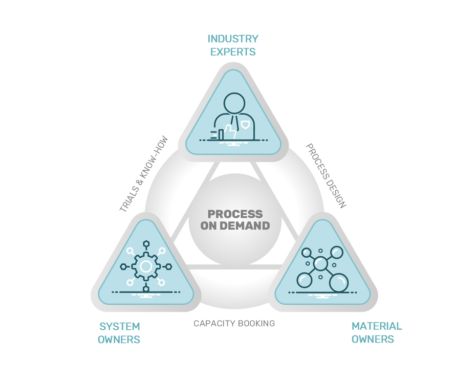 Triangular Process On Demand, Contract Manufacturing, Processing
